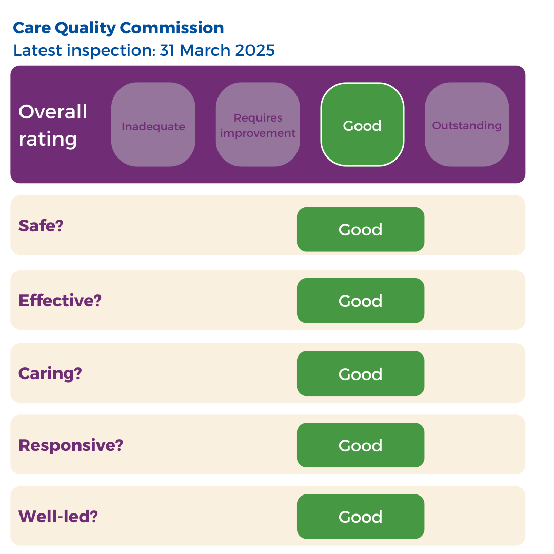 Haviland House - Guild Care